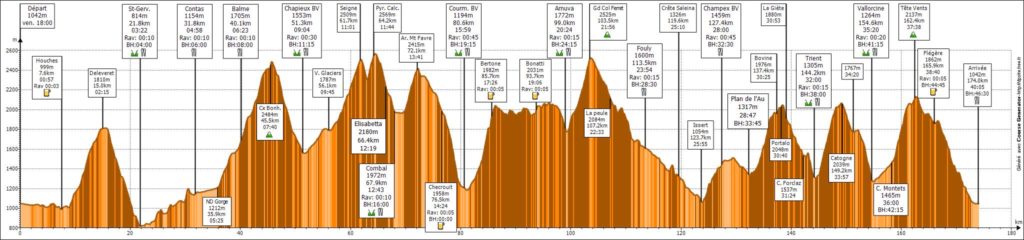 UTMB 2017, pourquoi François D'Haene a gagné ? - Objectif Trail
