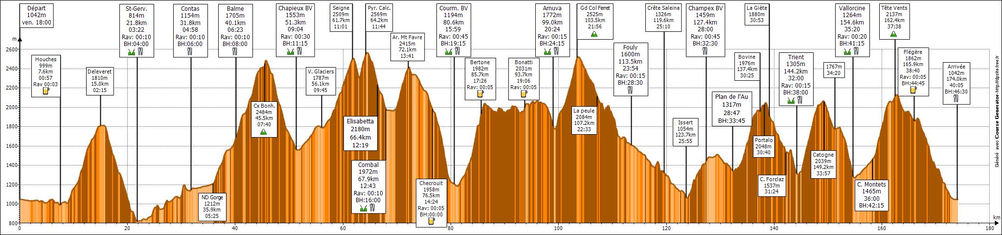 UTMB 2017, pourquoi François D'Haene a gagné ? - Objectif Trail